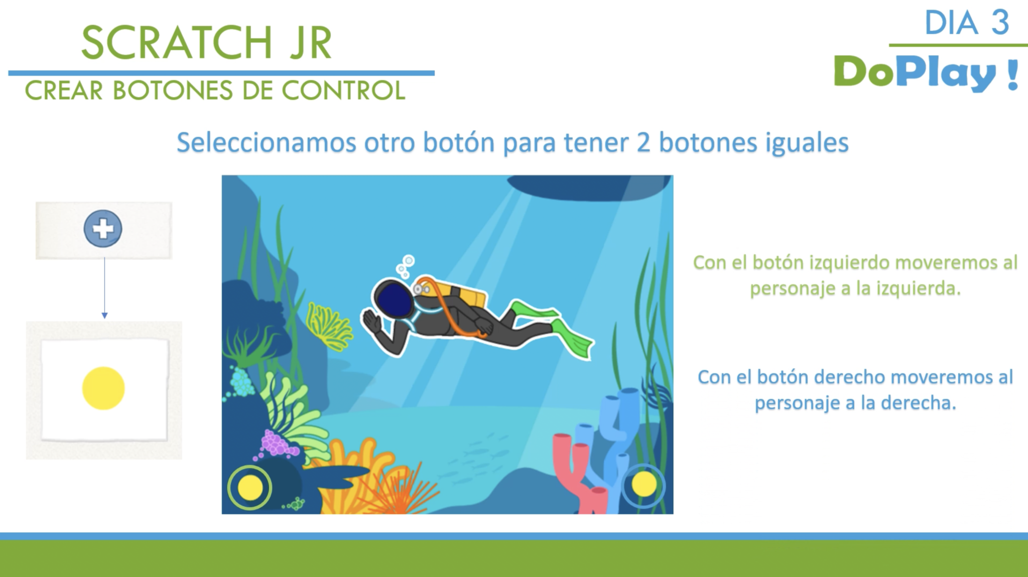 Scratch Junior. Iniciación. - DOPLAY