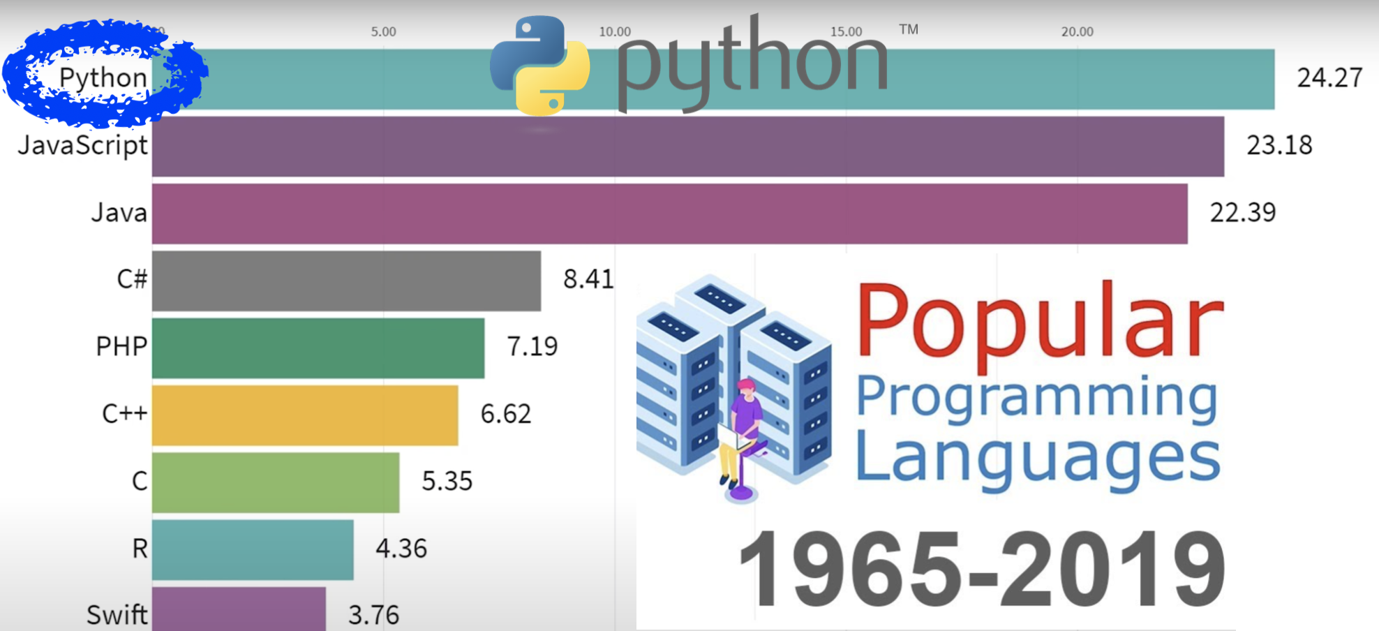 No lo dudes: Aprende PYTHON – DOPLAY