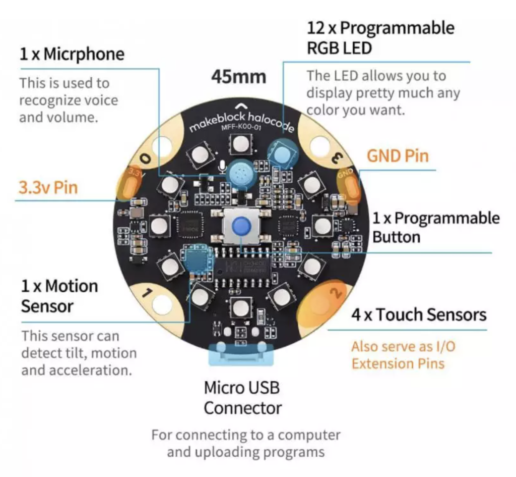 HALOCODE: Iniciación - DOPLAY